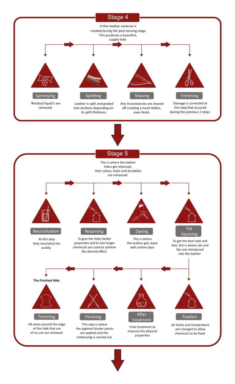 Car Leather Production - Leather Repair Company - Leather Encyclopaedia