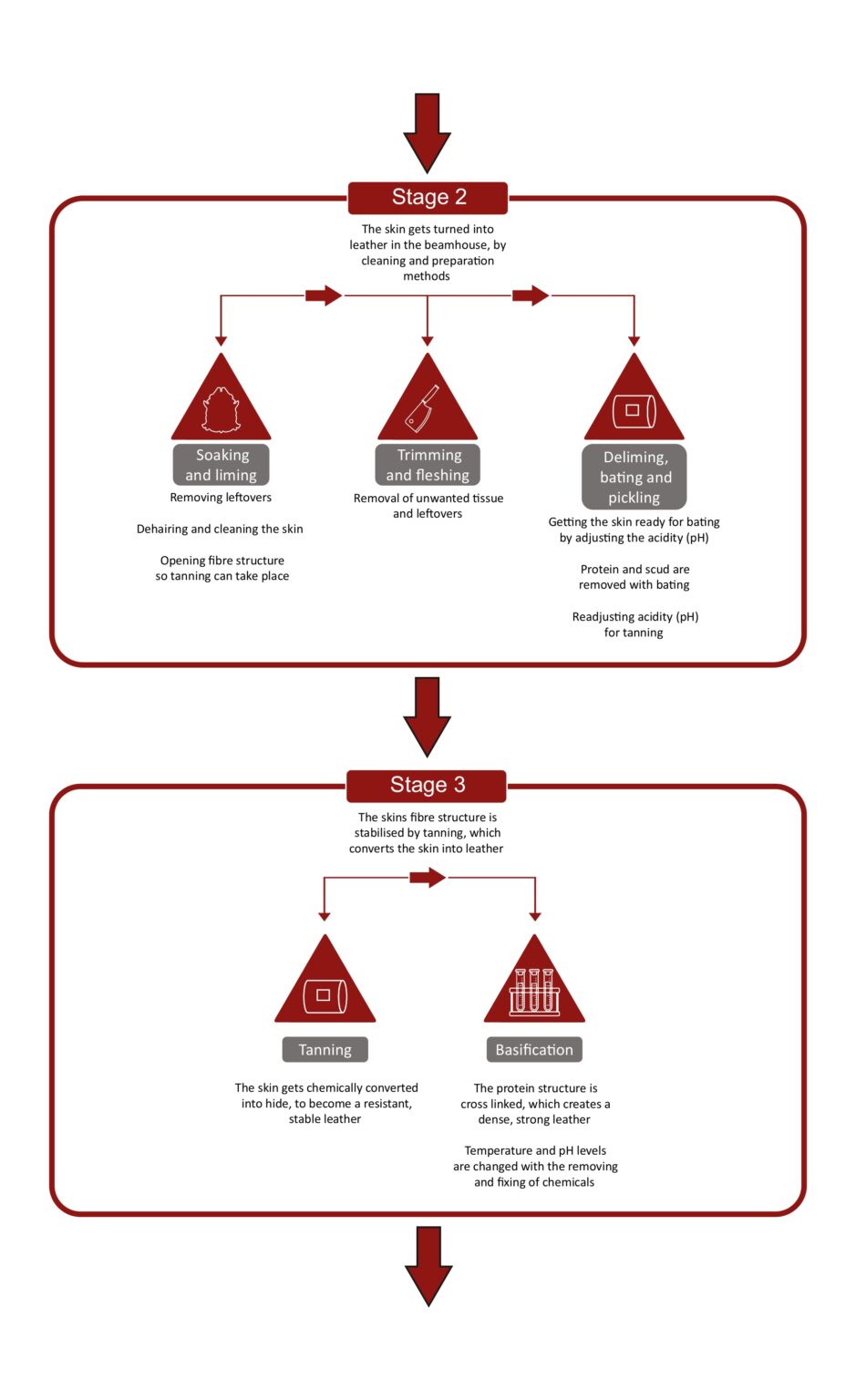How Leather Is Made - Leather Repair Company - Leather Encyclopaedia
