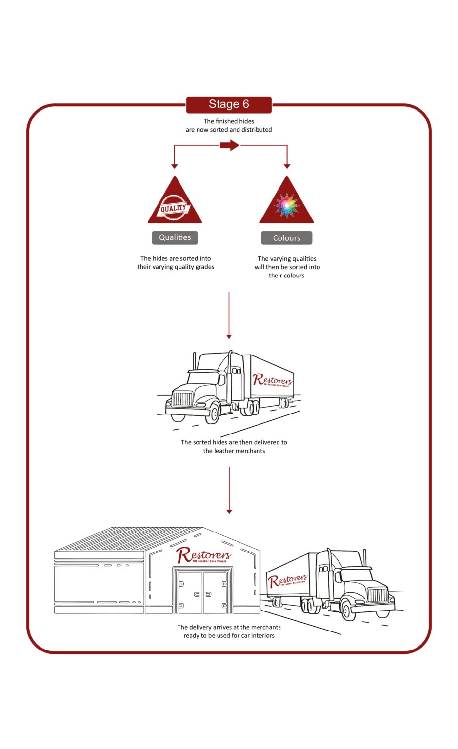 How Leather Is Made - Leather Repair Company - Leather Encyclopaedia